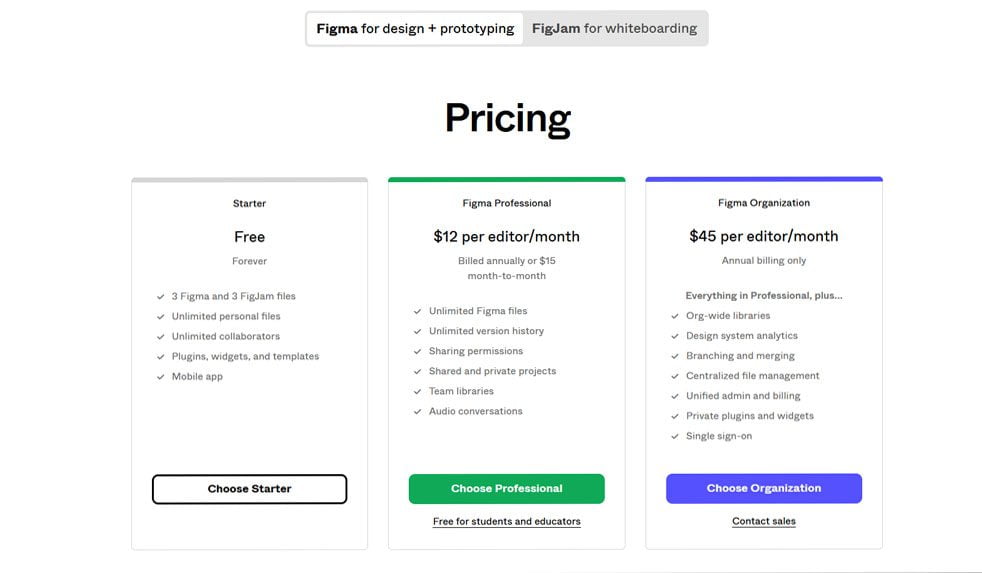 Figma Premium – esolution